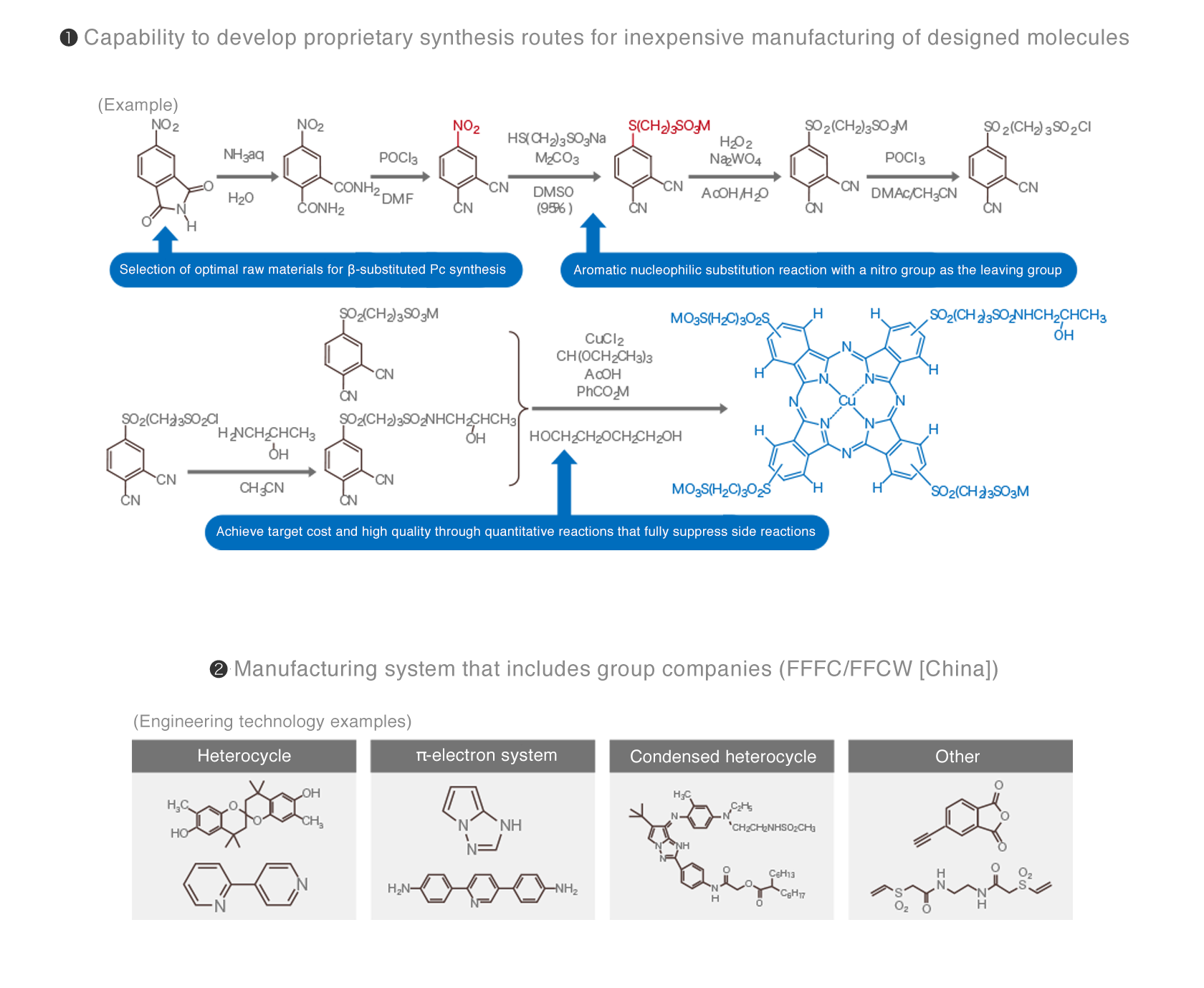 Functional Polymers | Fujifilm [China]