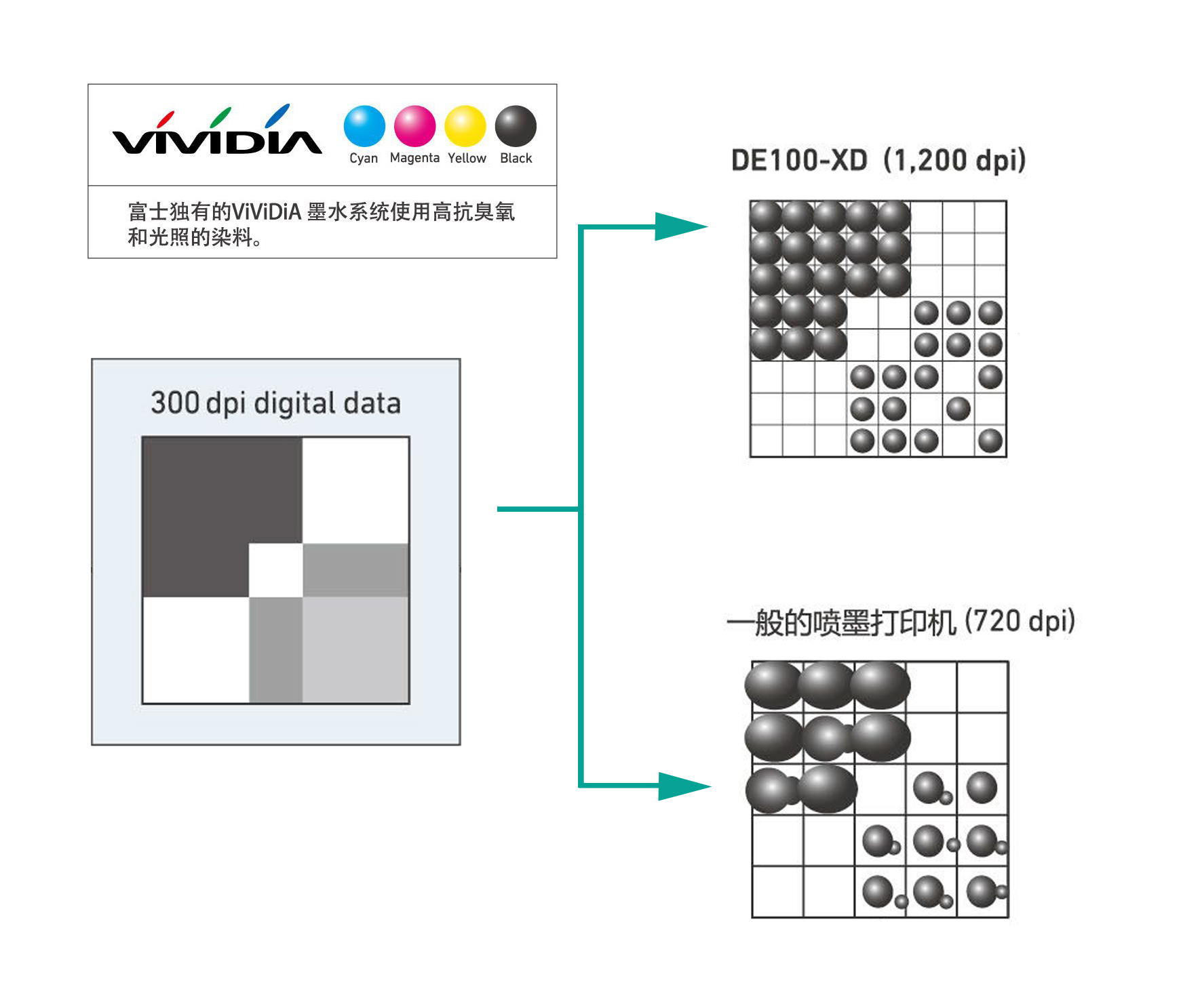 Frontier DE100-XD | 富士胶片 [中国] | 照片喷墨打印机（怎么样 哪个好 图片 参数 用途）_满足各种需求_富士照片喷墨 ...
